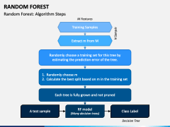 Random Forest PowerPoint and Google Slides Template - PPT Slides