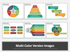 Service Culture PowerPoint and Google Slides Template - PPT Slides