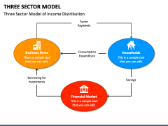 Three Sector Model PowerPoint and Google Slides Template - PPT Slides