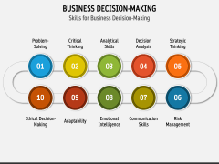 Business Decision-Making PowerPoint and Google Slides Template - PPT Slides