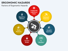 Ergonomic Hazards PowerPoint and Google Slides Template - PPT Slides