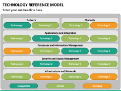 Technology Reference Model PowerPoint and Google Slides Template - PPT ...