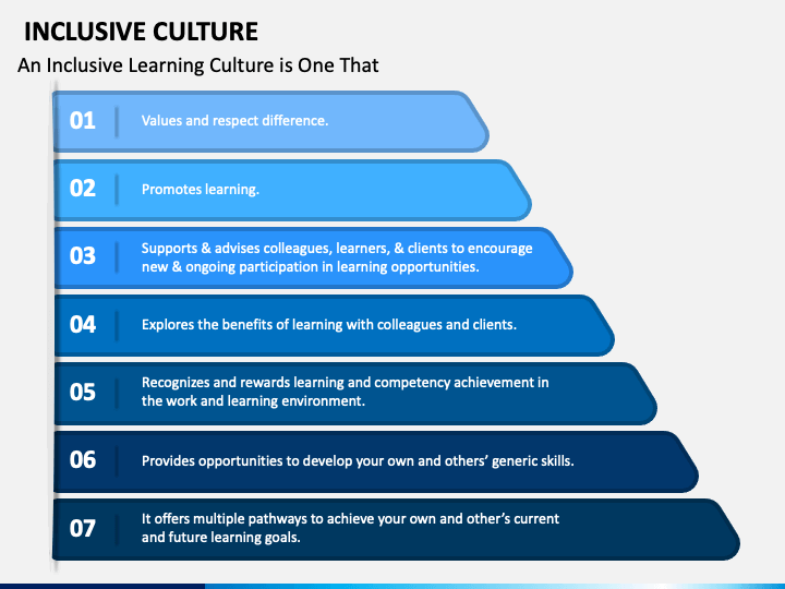 Inclusive Culture PowerPoint and Google Slides Template - PPT Slides