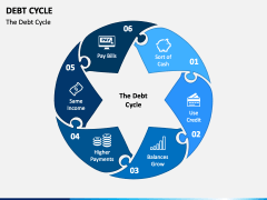Debt Cycle PowerPoint and Google Slides Template - PPT Slides