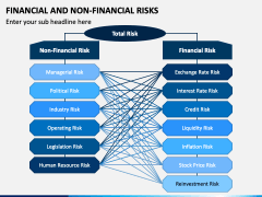 Financial and Non Financial Risks PowerPoint and Google Slides Template ...