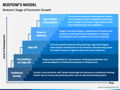 Rostow's Model PowerPoint and Google Slides Template - PPT Slides