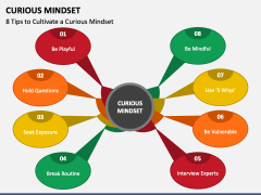 Curious Mindset PowerPoint and Google Slides Template - PPT Slides