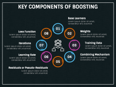 Boosting ML Model PowerPoint and Google Slides Template - PPT Slides