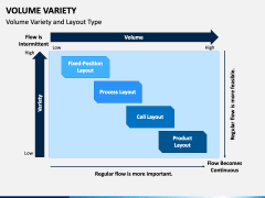 Volume Variety PowerPoint and Google Slides Template - PPT Slides