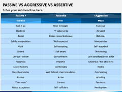 Passive Vs Aggressive Vs Assertive PowerPoint and Google Slides ...