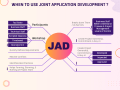 Joint Application Development (JAD) PowerPoint and Google Slides ...