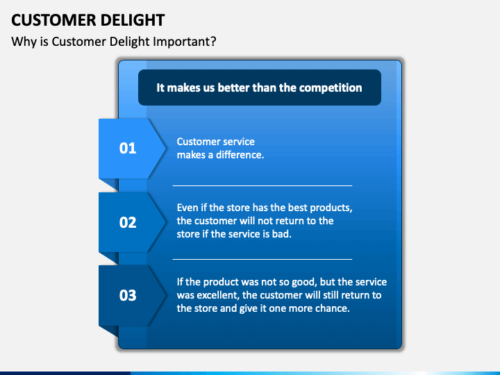 Customer Delight PowerPoint and Google Slides Template - PPT Slides