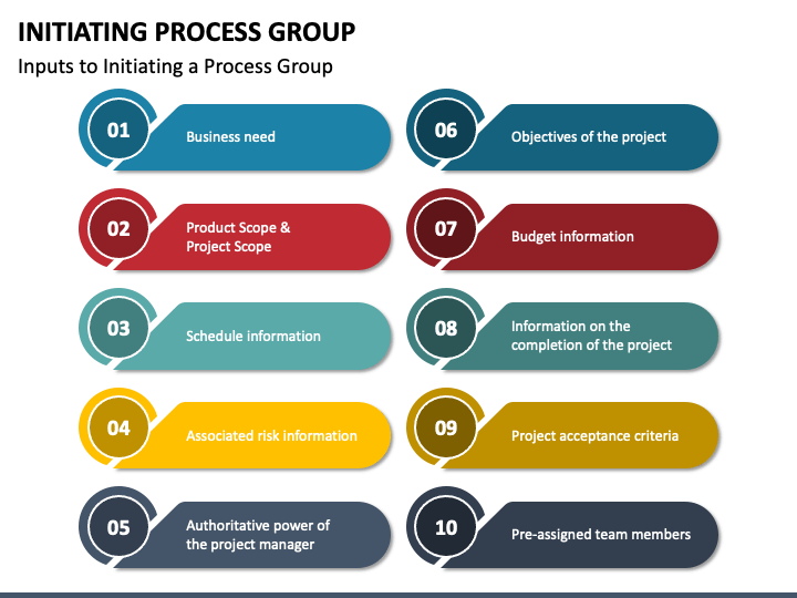 Initiating Process Group PowerPoint and Google Slides Template - PPT Slides