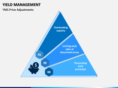 Yield Management PowerPoint and Google Slides Template - PPT Slides