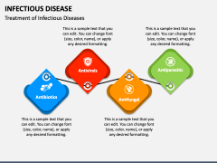 Infectious Disease PowerPoint and Google Slides Template - PPT Slides