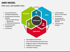 AMO Model PowerPoint and Google Slides Template - PPT Slides