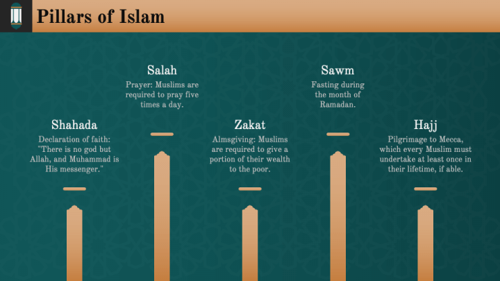 Free - Islamic History Thesis Presentation for PowerPoint and Google Slides