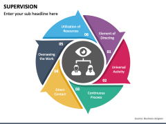 Supervision PowerPoint and Google Slides Template - PPT Slides
