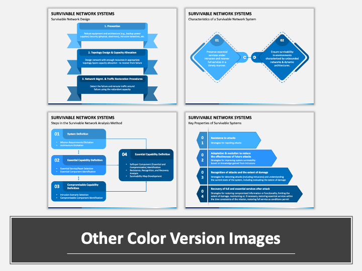 Survivable Network Systems PowerPoint and Google Slides Template - PPT ...