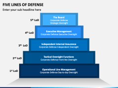Five Lines of Defense PowerPoint and Google Slides Template - PPT Slides