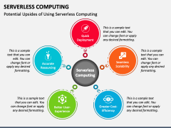 Serverless Computing PowerPoint and Google Slides Template - PPT Slides
