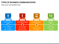 Types of Business Communication PowerPoint and Google Slides Template