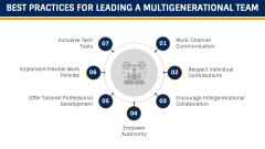 Generational Leadership PowerPoint and Google Slides Template - PPT Slides