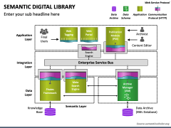 Semantic Digital Library PowerPoint and Google Slides Template - PPT Slides