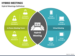 Hybrid Meetings PowerPoint and Google Slides Template - PPT Slides