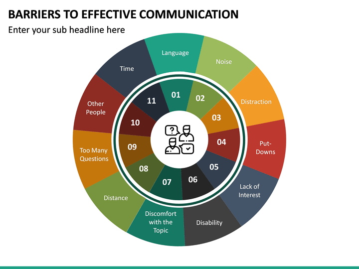 Barriers to Effective Communication PowerPoint Template | SketchBubble