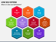 Low Self-Esteem PowerPoint and Google Slides Template - PPT Slides
