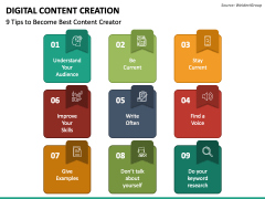 Digital Content Creation PowerPoint and Google Slides Template - PPT Slides