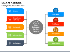 Data as a Service PowerPoint and Google Slides Template - PPT Slides