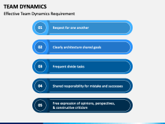 Team Dynamics PowerPoint and Google Slides Template - PPT Slides