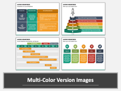 Launch Readiness PowerPoint and Google Slides Template - PPT Slides