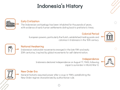 Free - Indonesia Presentation Theme for PowerPoint and Google Slides ...