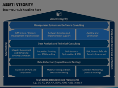 Asset Integrity PowerPoint and Google Slides Template - PPT Slides