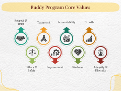Buddy Program PowerPoint and Google Slides Template - PPT Slides