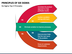Principles of Six Sigma PowerPoint and Google Slides Template - PPT Slides