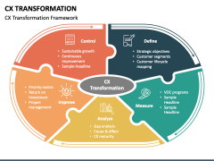 CX Transformation PowerPoint and Google Slides Template - PPT Slides
