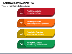 Healthcare Data Analytics PowerPoint and Google Slides Template - PPT ...