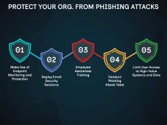Phishing Attack PowerPoint Template and Google Slides Theme - PPT Slides