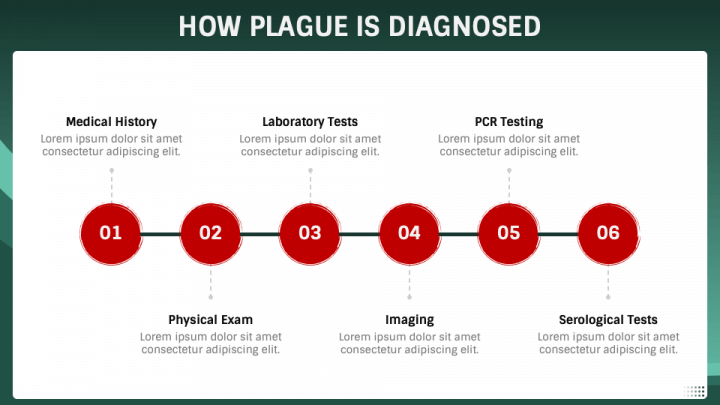 Plague PowerPoint and Google Slides Template - PPT Slides