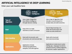Artificial Intelligence Vs Deep Learning PowerPoint and Google Slides ...