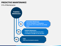 Predictive Maintenance PowerPoint and Google Slides Template - PPT Slides