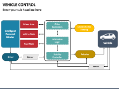 Vehicle Control PowerPoint and Google Slides Template - PPT Slides