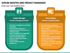 SCRUM Master And Project Manager PowerPoint and Google Slides Template ...