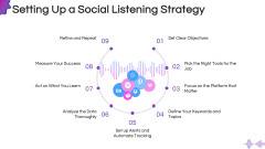 Social Listening PowerPoint and Google Slides Template - PPT Slides