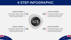 Free - New Zealand Day PowerPoint and Google Slides Template - PPT Slides