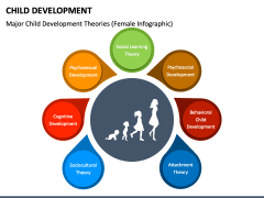 Child Development PowerPoint and Google Slides Template - PPT Slides